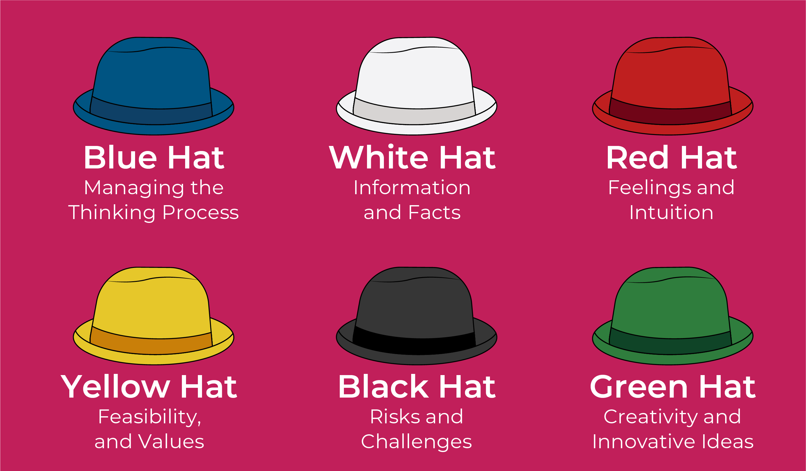 Six Thinking Hats Workshop